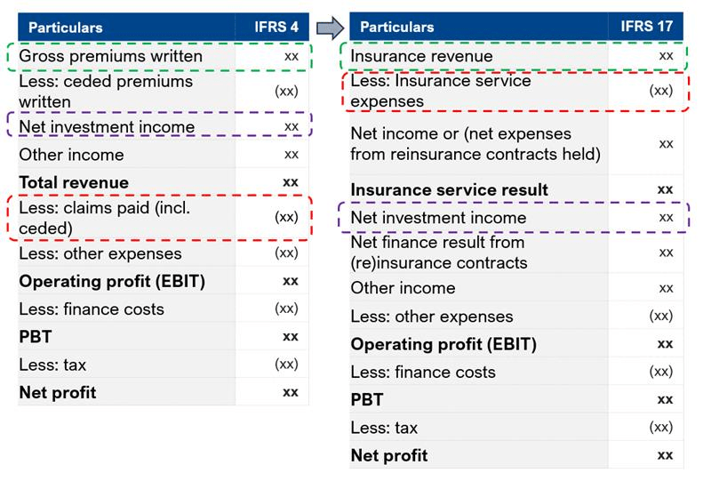 Aranca » IFRS 17: A Move Toward Standardized Insurance Reporting - Aranca